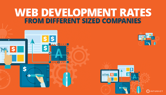 How Much Should I Pay For A Website?